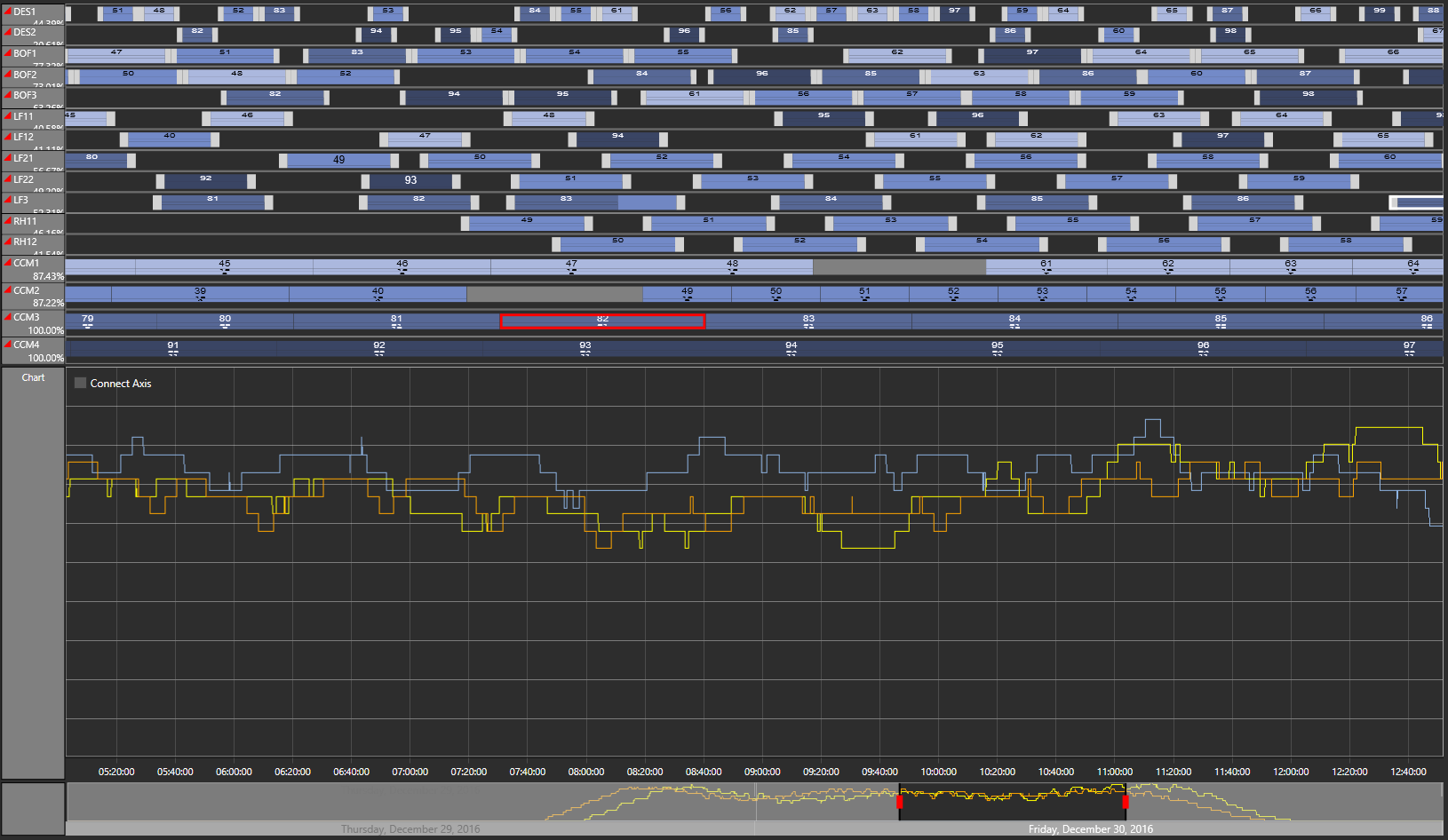 Factorysense Steel Control – Factorysense Software