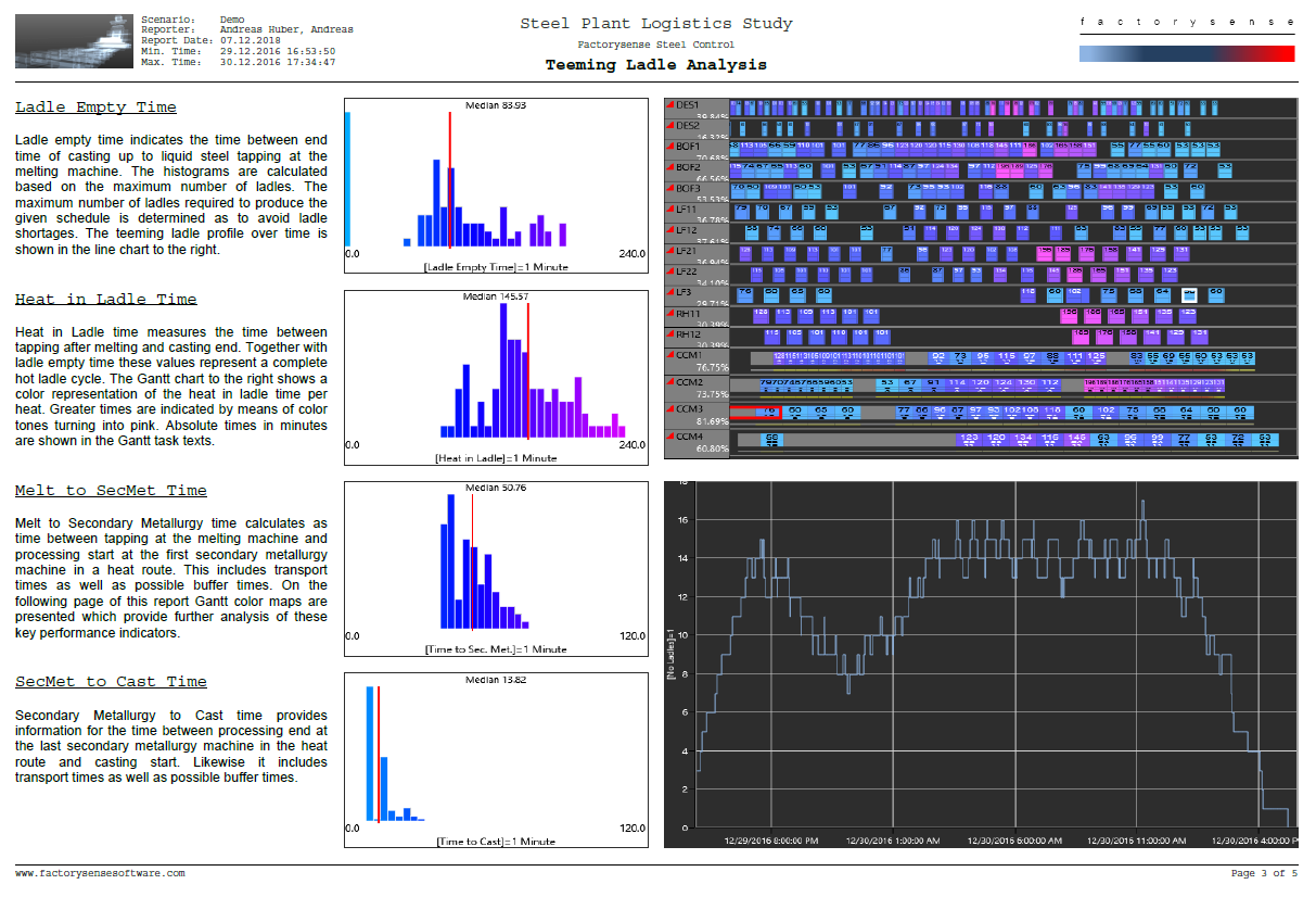 Factorysense Steel Control – Factorysense Software