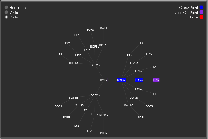 Factorysense Steel Control – Factorysense Software